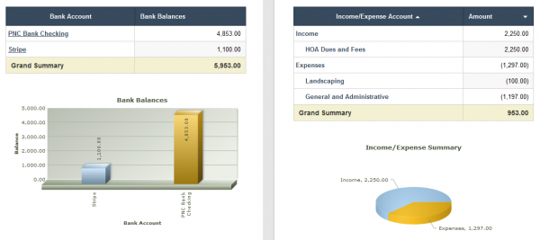 HOA Accounting is the choice for HOA Treasurers - RunHOA