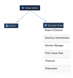 HOA Management System: Why RunHOA is the Best HOA Software?