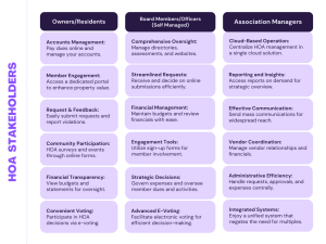 HOA Management System: Why RunHOA is the Best HOA Software?