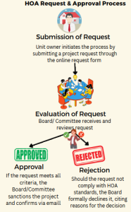HOA Management System: Why RunHOA is the Best HOA Software?