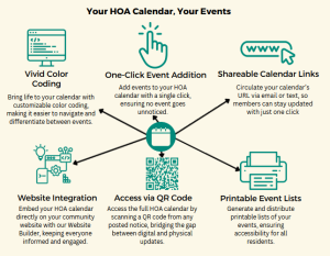 HOA Management System: Why RunHOA is the Best HOA Software?